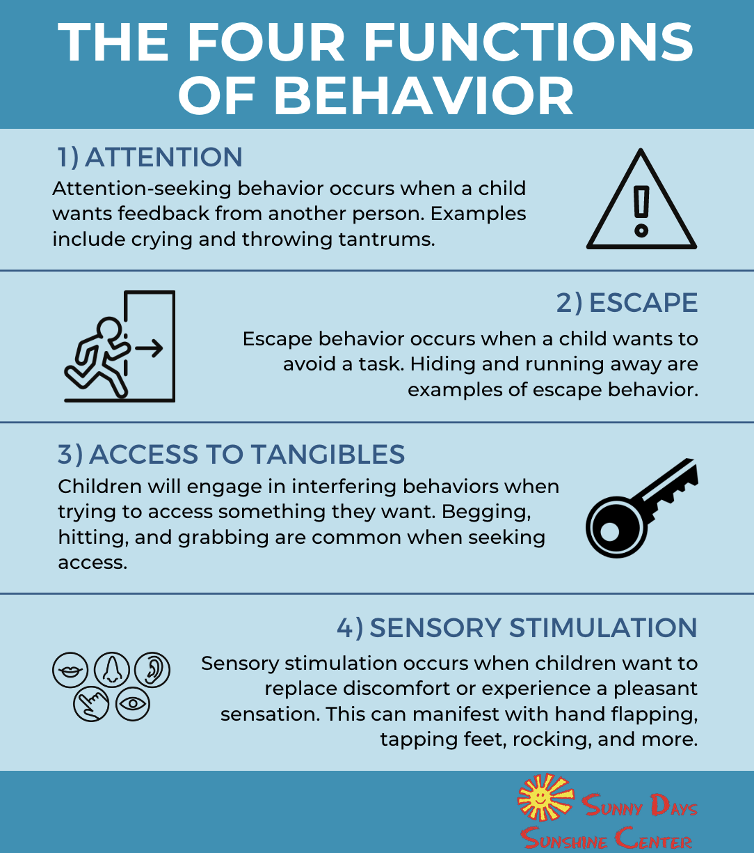 The Four Functions Of Behavior Understanding Your Child s Actions The Four Functions Of Behavior Understanding Your Child s Actions